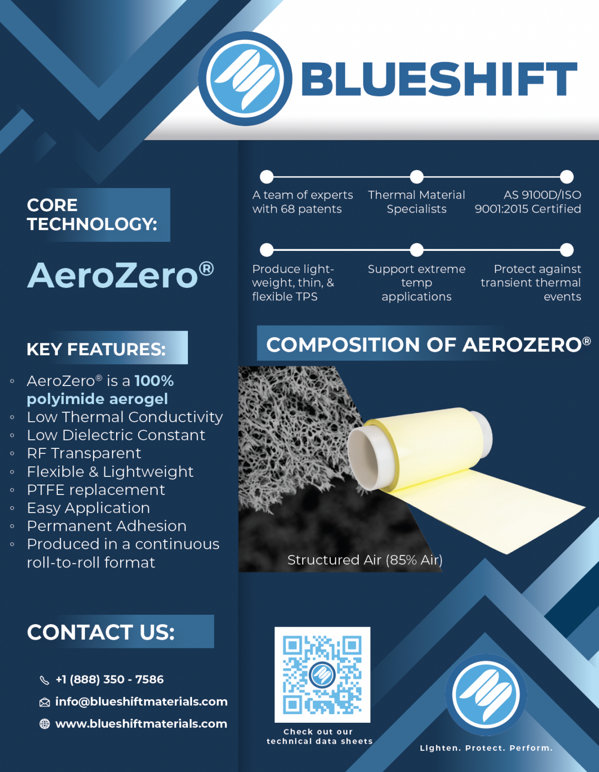 Technical Data Sheets - Blueshift